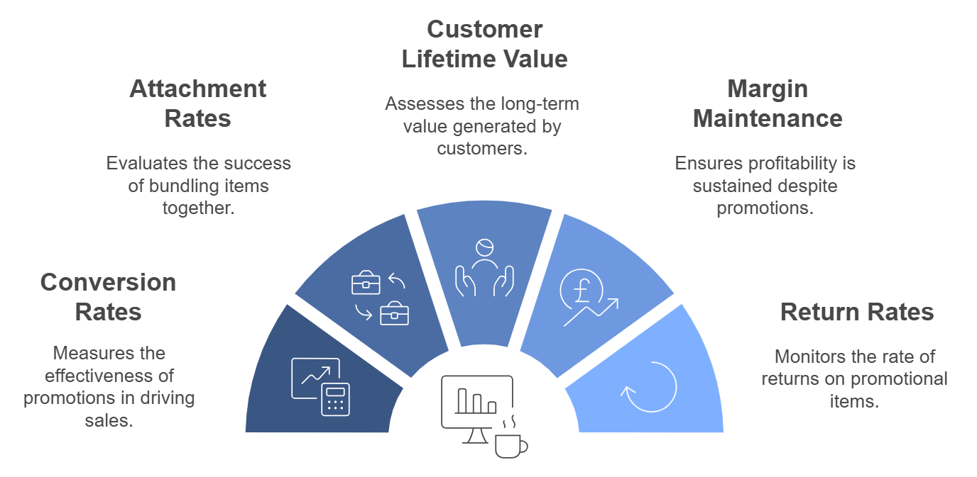 The Gift of Insight: Leveraging Retail Intelligence to Curate Peak ...